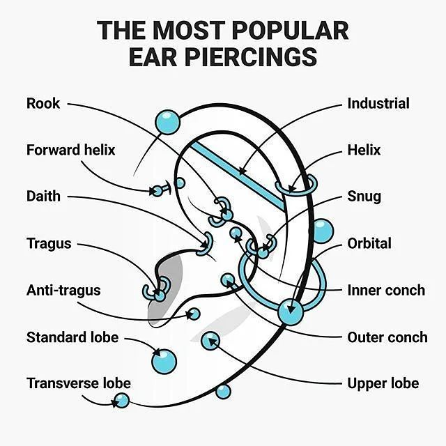 20 Unique Ear Piercing Ideas That Captivate Almost Everyone Psycho Tats